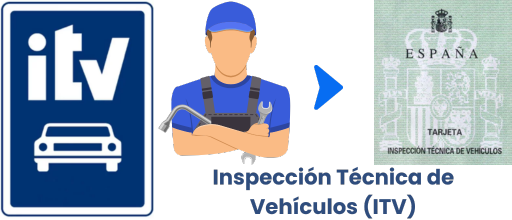 ITV: Qué es la Inspección Técnica de Vehículos | Guía 2025